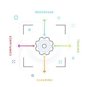FIA Tech – Derivatives Market Infrastructure